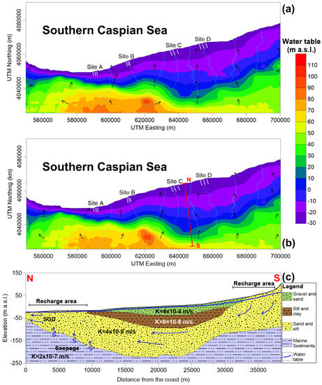 Water | Special Issue : Salinization of Coastal Aquifer Systems