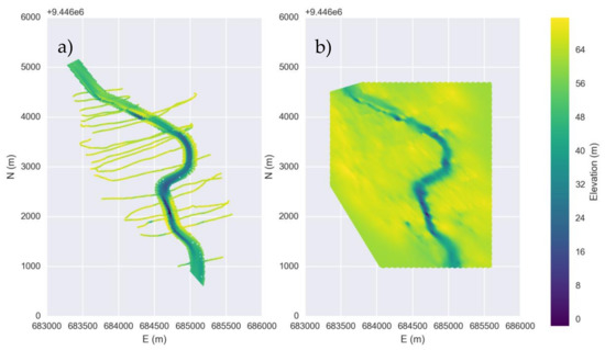 Water | Special Issue : Turbulence in River and Maritime Hydraulics