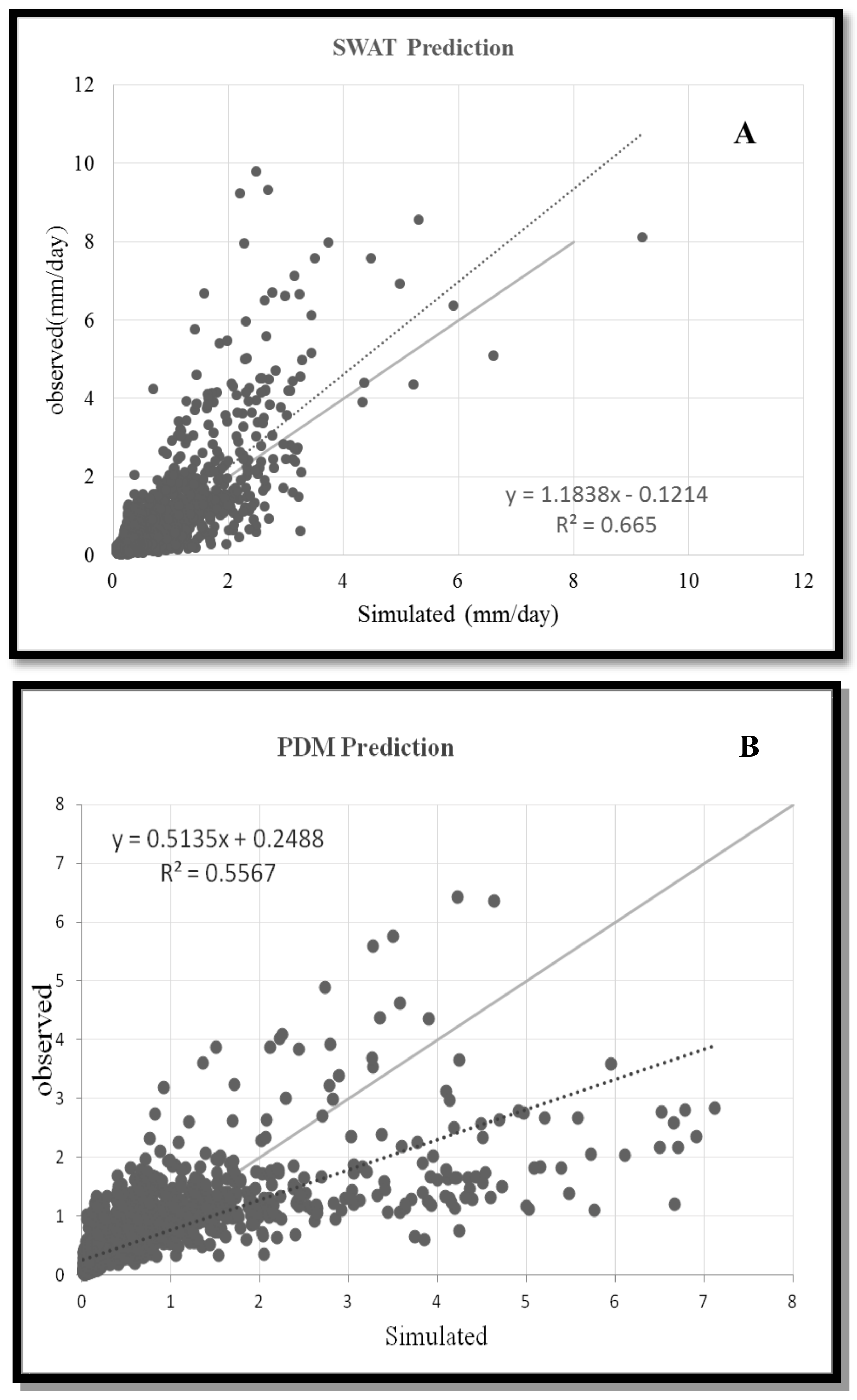Uncertainty in a Lumped and a Semi-Distributed Model for Discharge ...