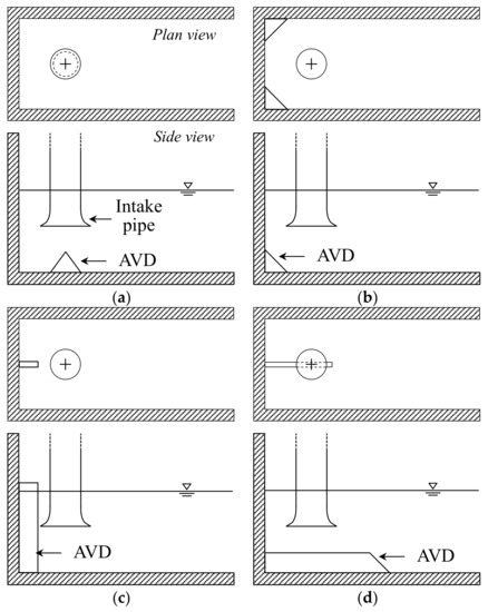 Experimental Studies on Surface Vortex Mitigation Using the Floating ...