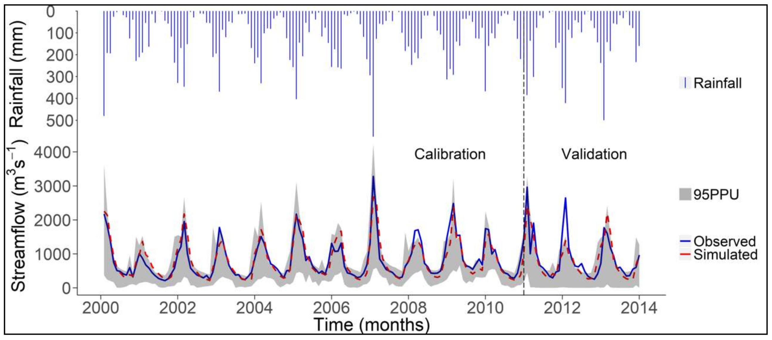 Historical Streamflow Series Analysis Applied to Furnas HPP Reservoir ...
