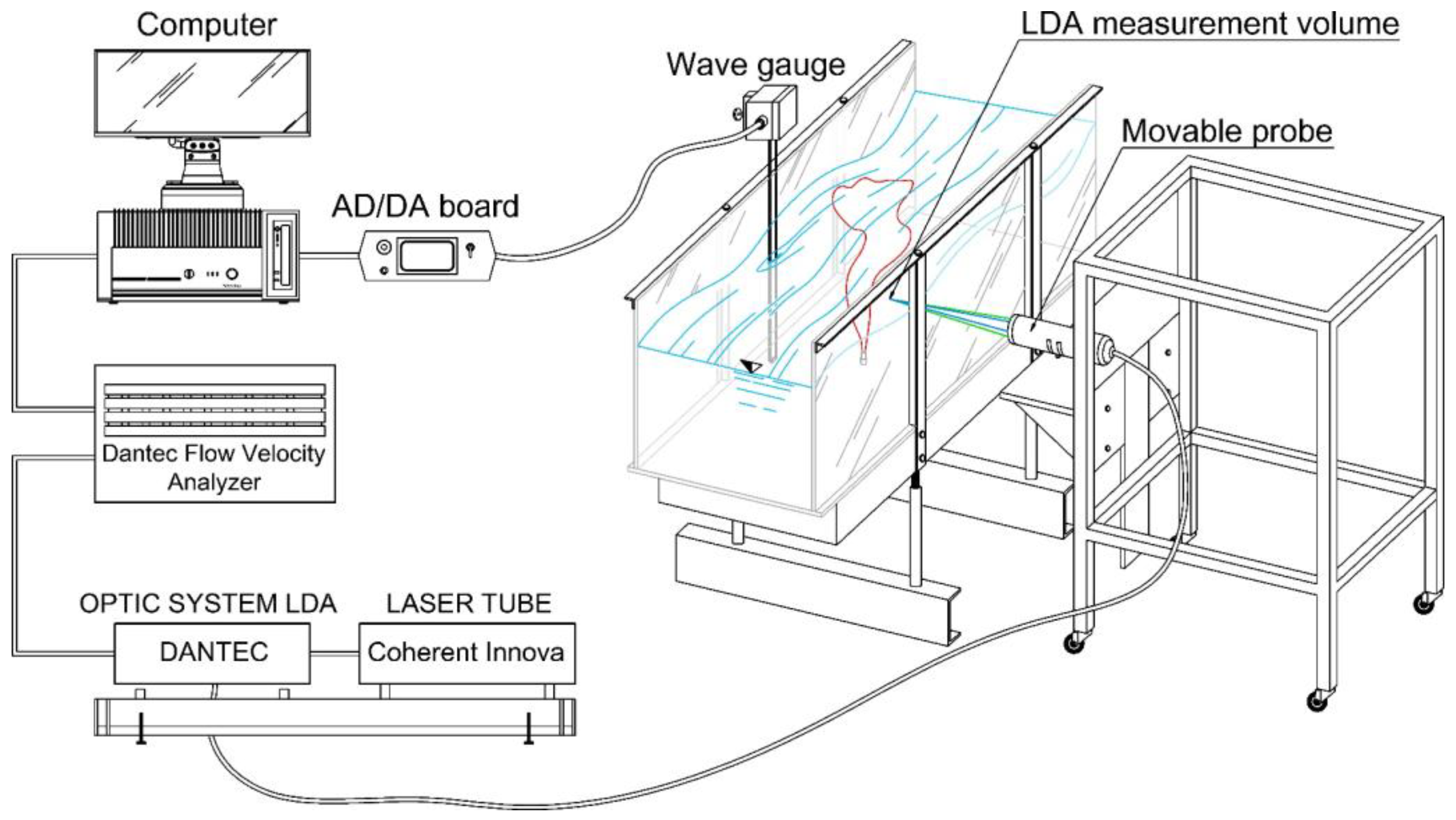 Water | Free Full-Text | Some Aspects of Turbulent Mixing of Jets in ...
