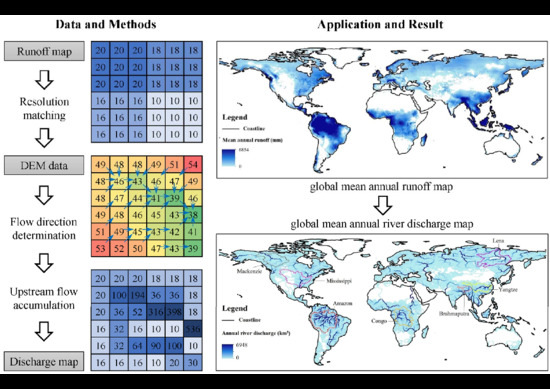Water | Free Full-Text | An Efficient Method for Mapping High ...