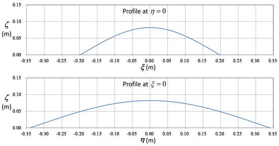 Simulation of Propagation and Run-Up of Three Dimensional Landslide-Induced Waves Using a ...