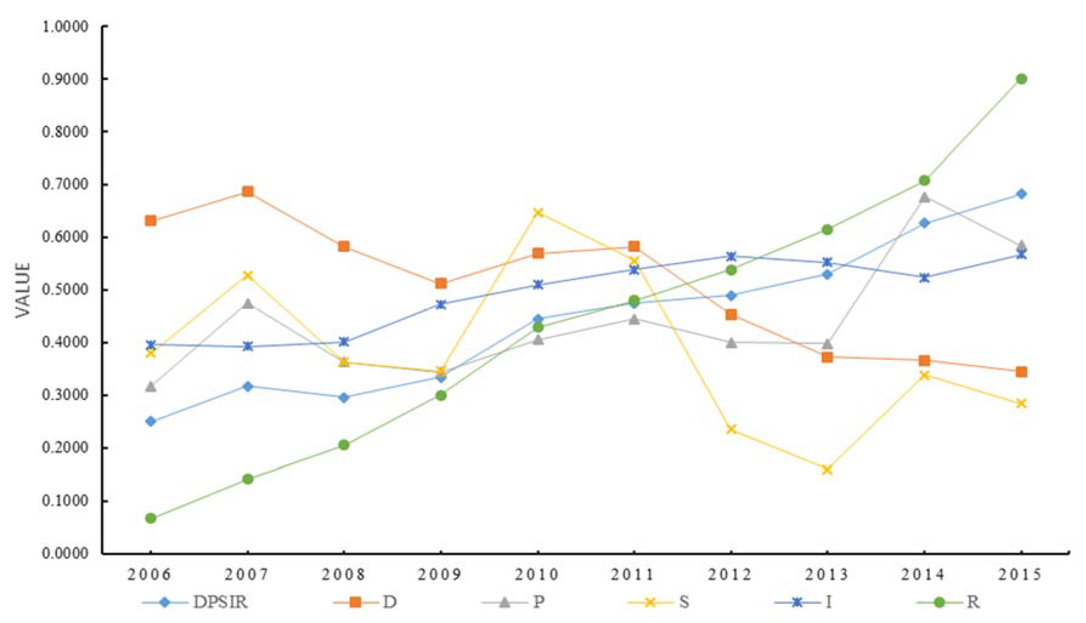 Water | Free Full-Text | Evaluation of the Spatiotemporal Variation of ...