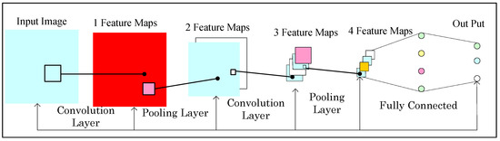 Water | Free Full-Text | Extraction of Urban Water Bodies from High ...