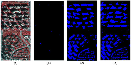 Water | Free Full-Text | Extraction of Urban Water Bodies from High ...