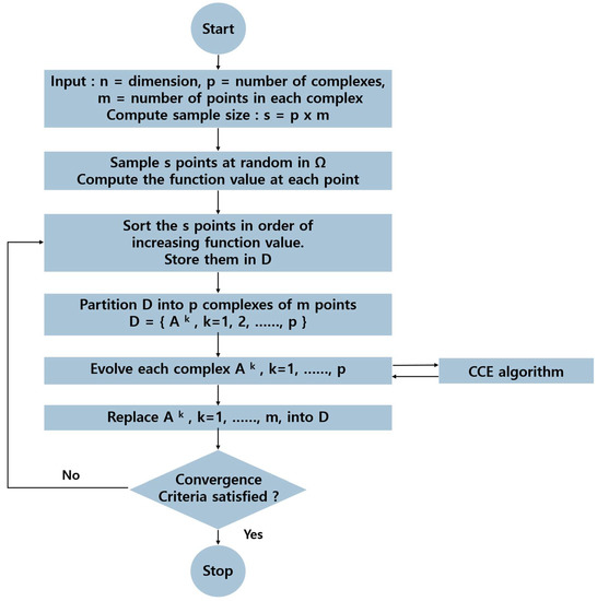 Water | Free Full-Text | Case Study: On Objective Functions for the ...