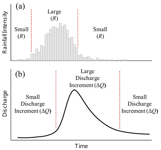 Physical Hybrid Neural Network Model to Forecast Typhoon Floods