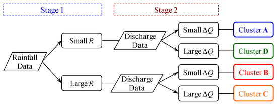 Physical Hybrid Neural Network Model to Forecast Typhoon Floods