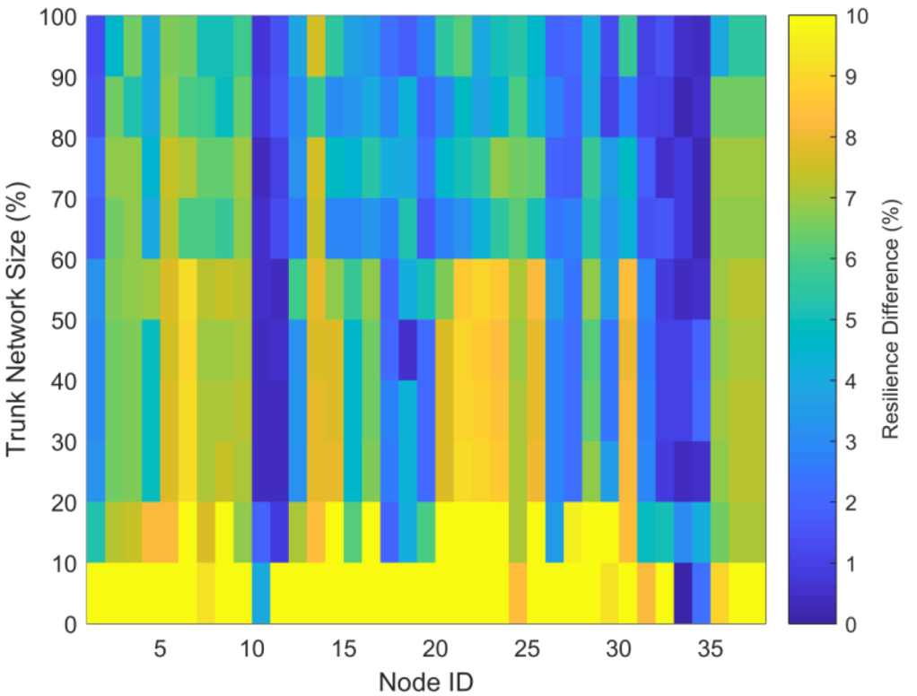 Water | Free Full-Text | Trunk Network Rehabilitation for Resilience ...