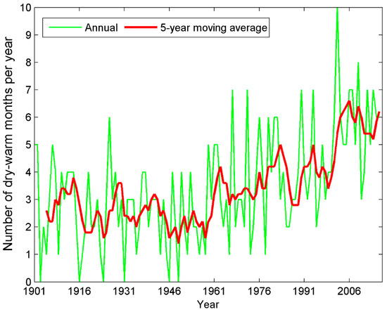 Compound Extremes in Hydroclimatology: A Review