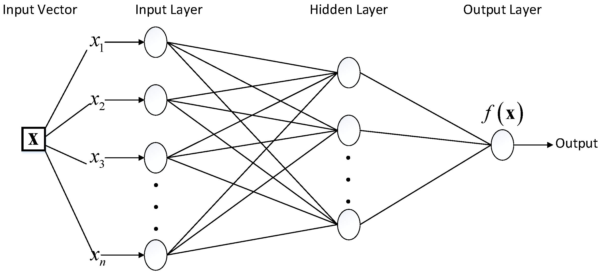 A Comparative Study of Groundwater Level Forecasting Using Data-Driven Models Based on Ensemble ...