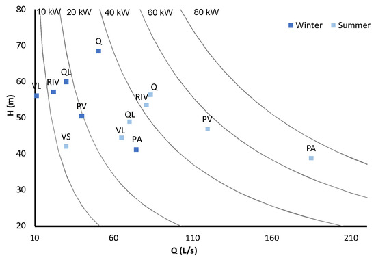 Improved Assessment of Energy Recovery Potential in Water Supply ...
