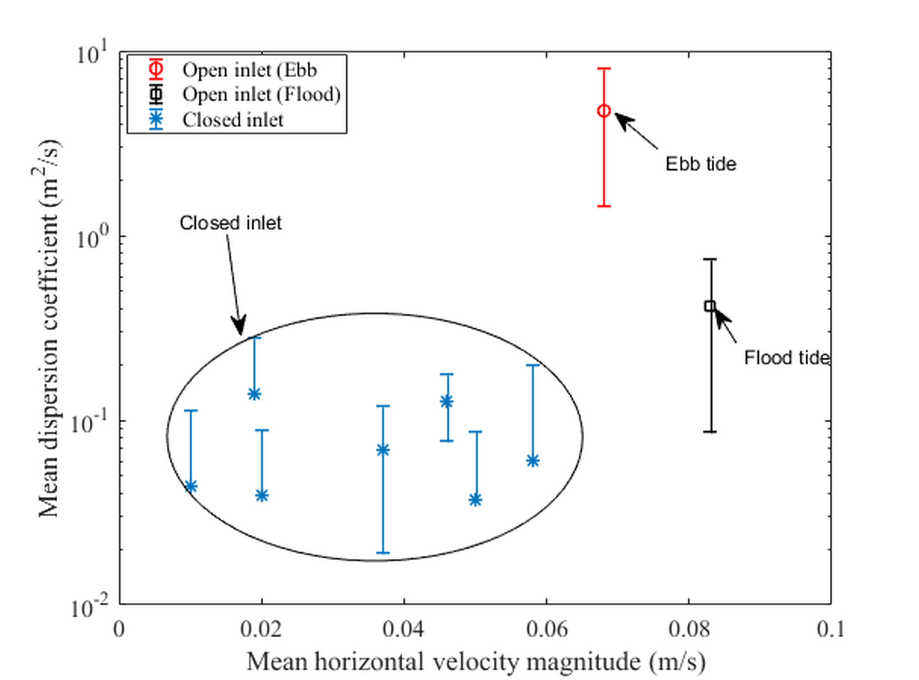 Water | Free Full-Text | Observation of the Dynamics and Horizontal ...