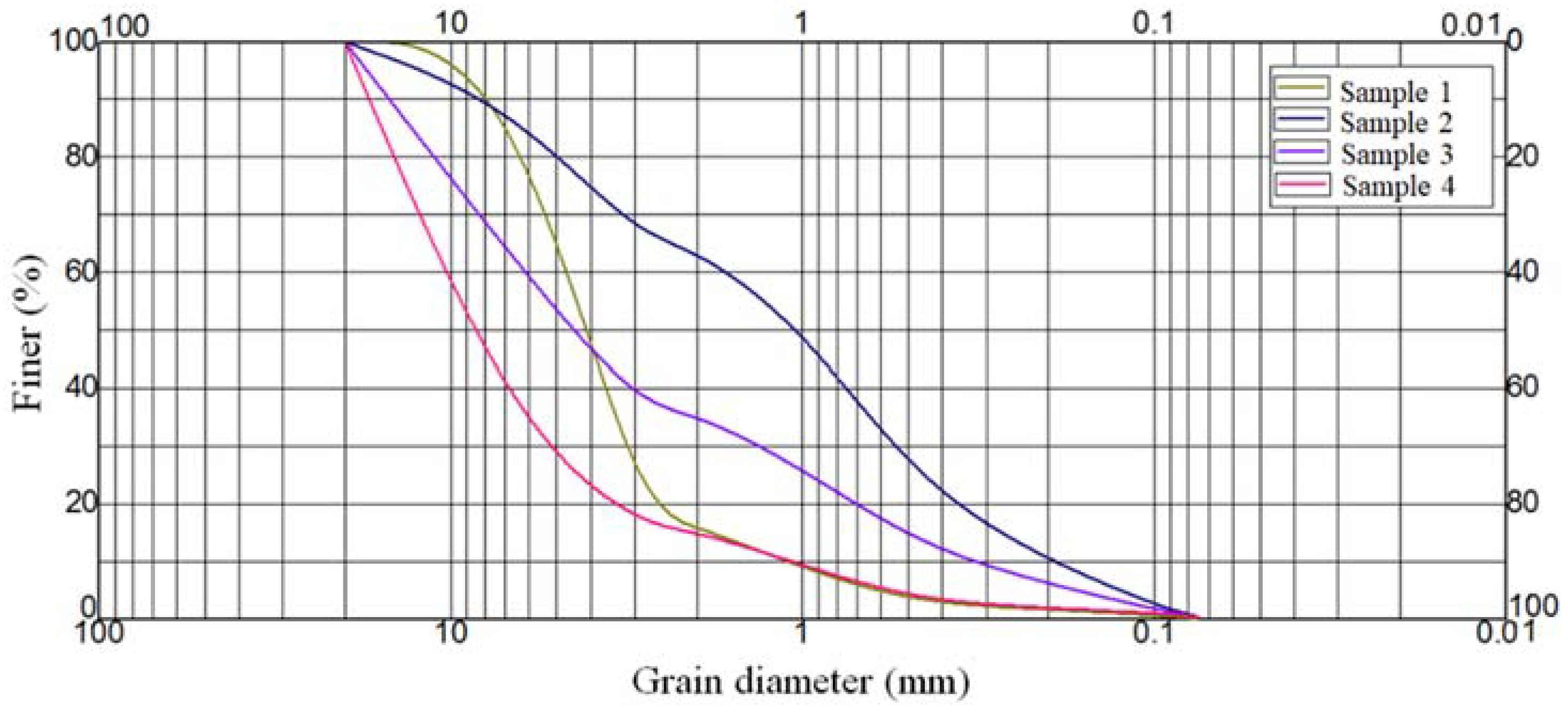 Study of the Scale Effect on Permeability in the Interlayer Shear Weakness Zone Using Sequential ...
