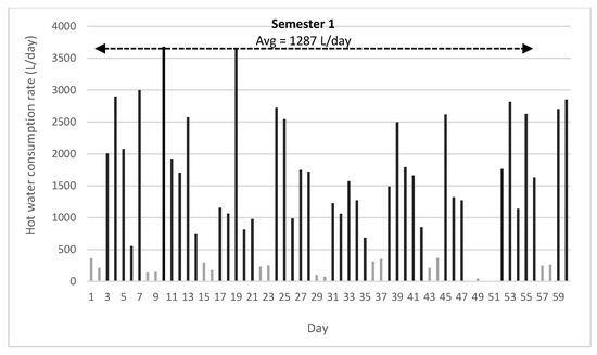 Water | June 2018 - Browse Articles