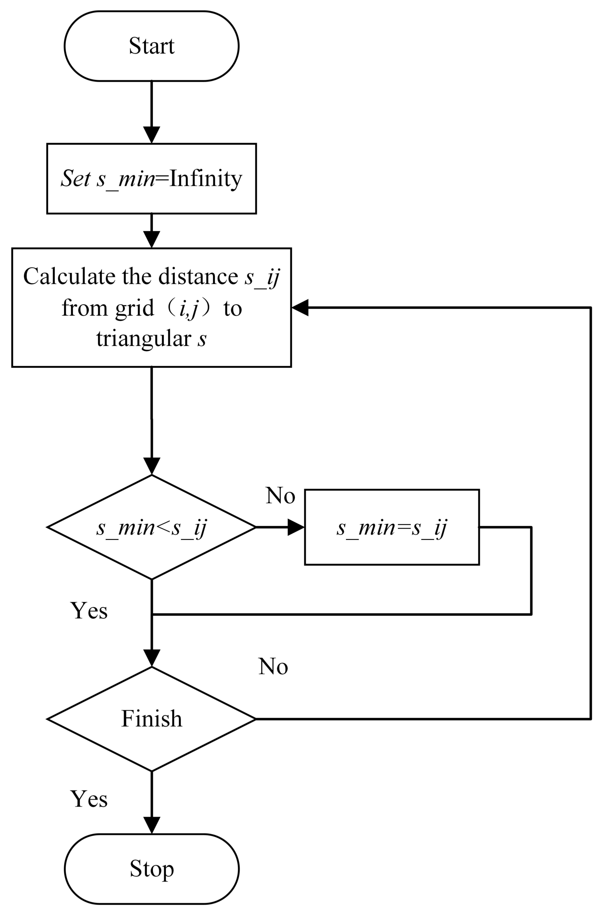 Water | Free Full-Text | Simulation of Fluid and Complex Obstacle ...