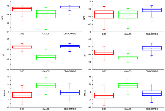 Water | June 2018 - Browse Articles