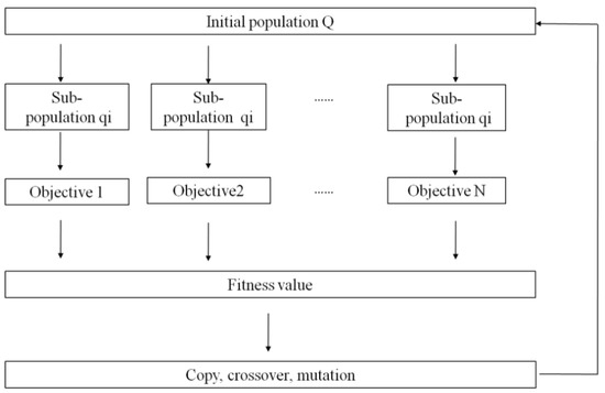 Piecewise-Linear Hedging Rules for Reservoir Operation with Economic ...