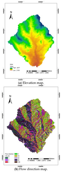 Water | Special Issue : GIS-Based Hydrology and Water Quality Modeling