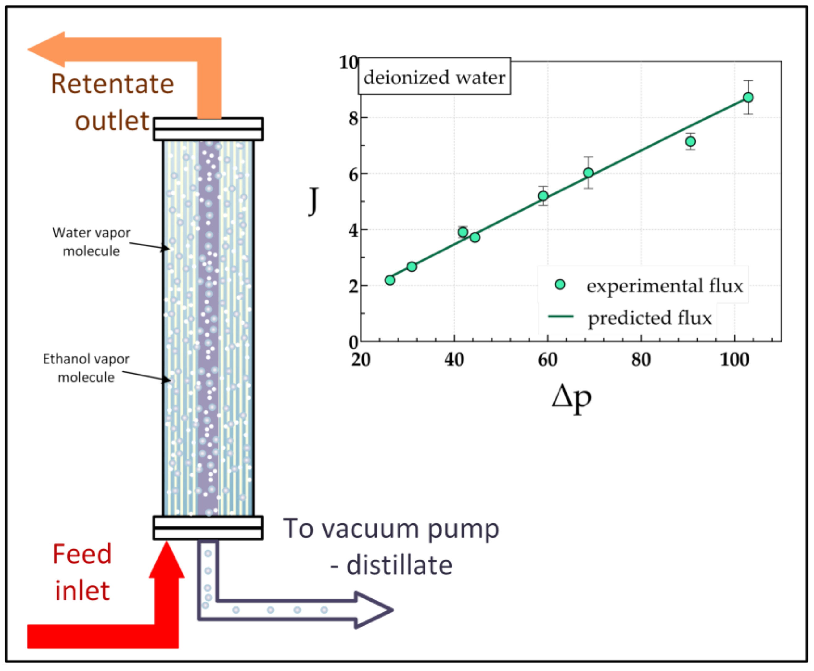 Water | Free Full-Text | An Experimental and Theoretical Study on ...