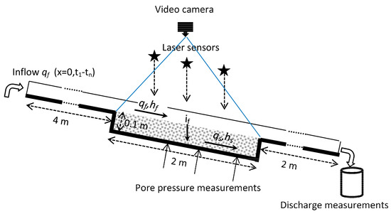 The Development of a 1-D Integrated Hydro-Mechanical Model Based on ...