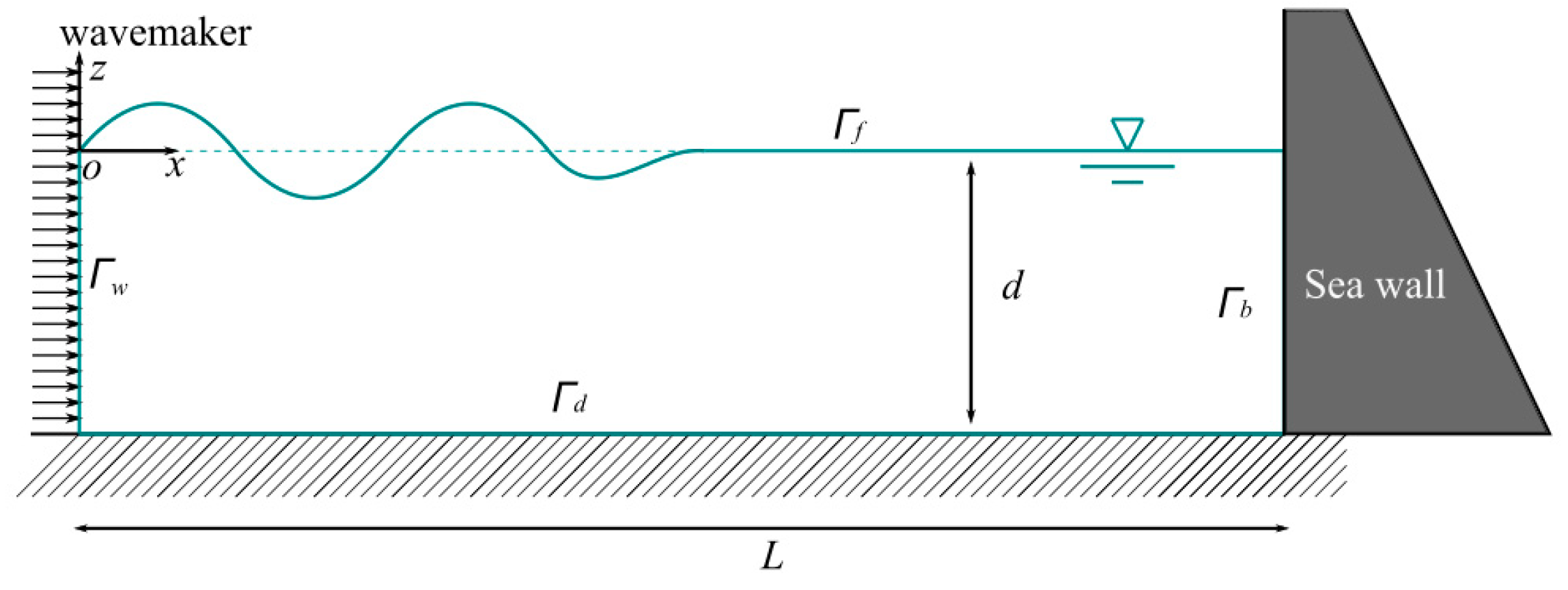 Nonlinear Simulation of Wave Train Impact on a Vertical Seawall