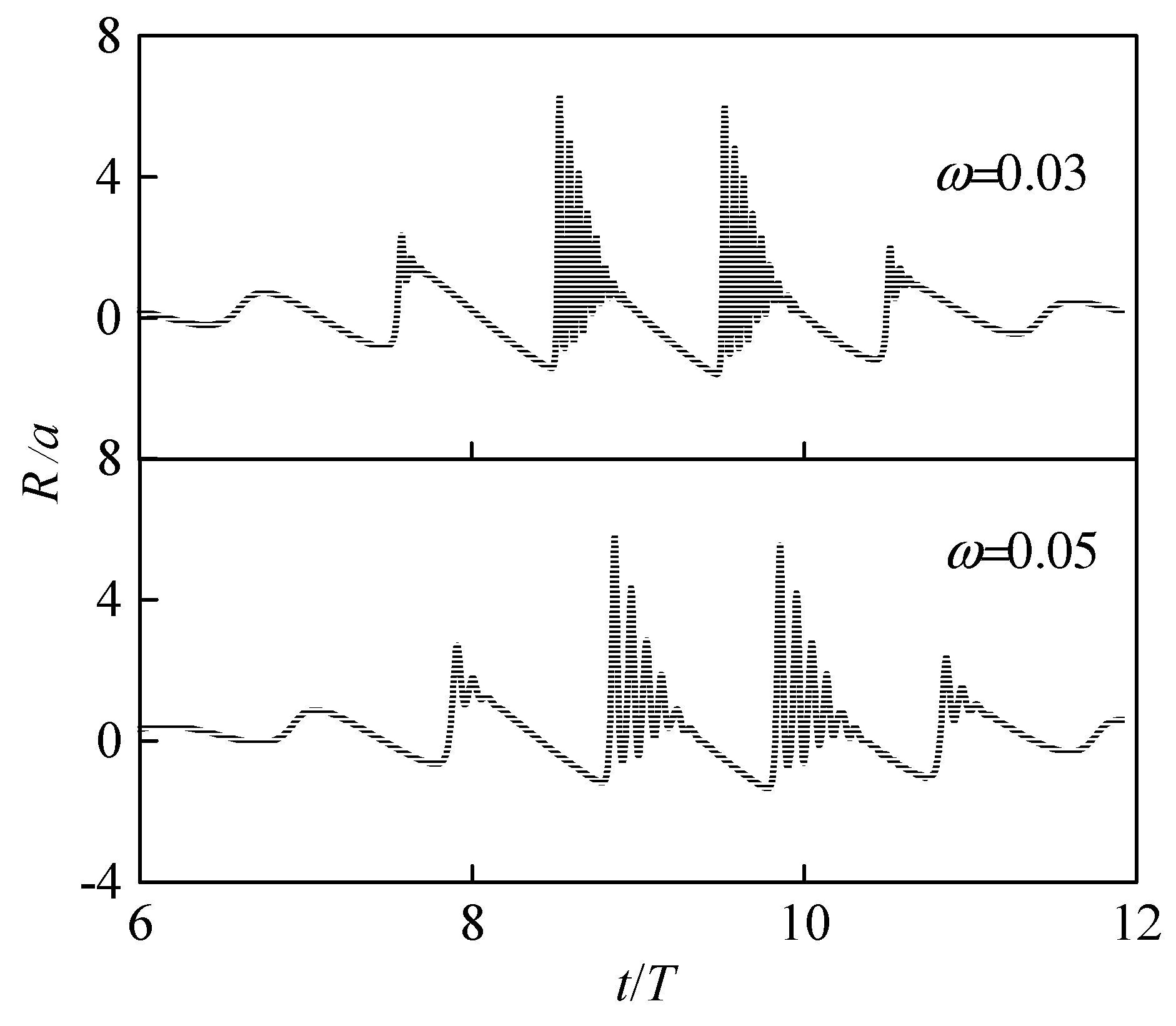 Nonlinear Simulation of Wave Train Impact on a Vertical Seawall