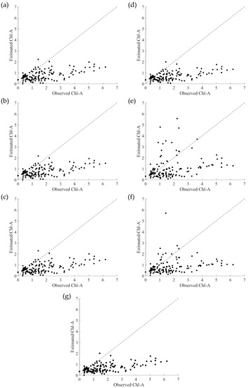 Monitoring Coastal Chlorophyll-a Concentrations in Coastal Areas Using Machine Learning Models