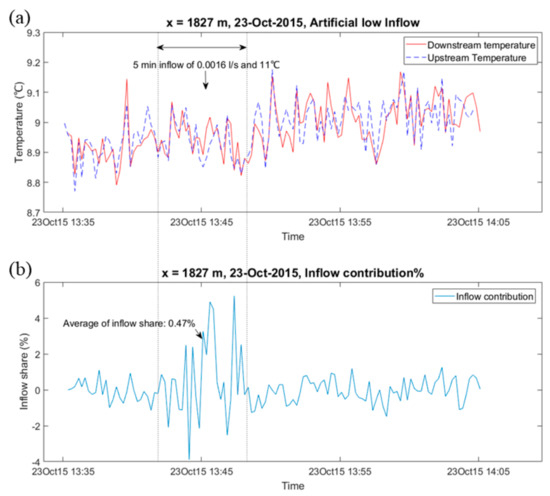 Quantification Assessment of Extraneous Water Infiltration and Inflow ...