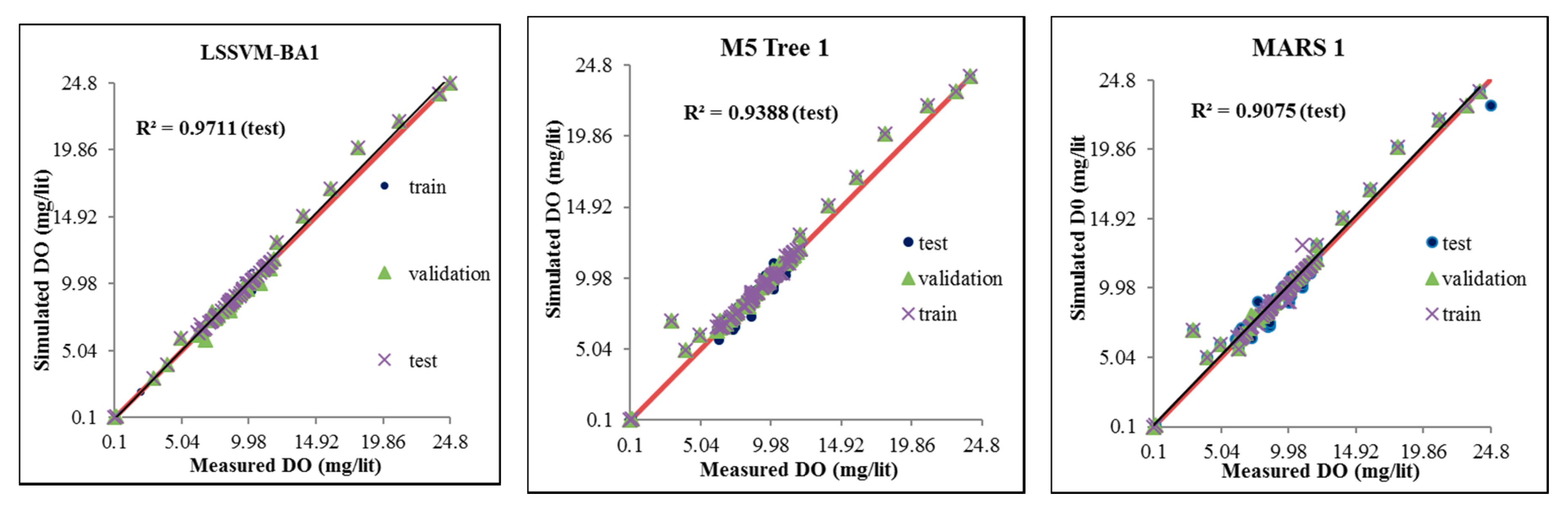 The Integration of Nature-Inspired Algorithms with Least Square Support Vector Regression Models ...