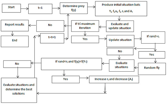 Water | Special Issue : Flood Forecasting Using Machine Learning Methods