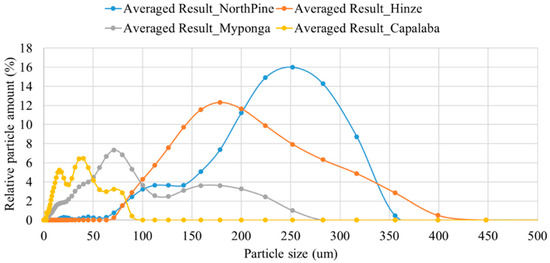 Multi-Parameter Compensation Method for Accurate In Situ Fluorescent Dissolved Organic Matter ...
