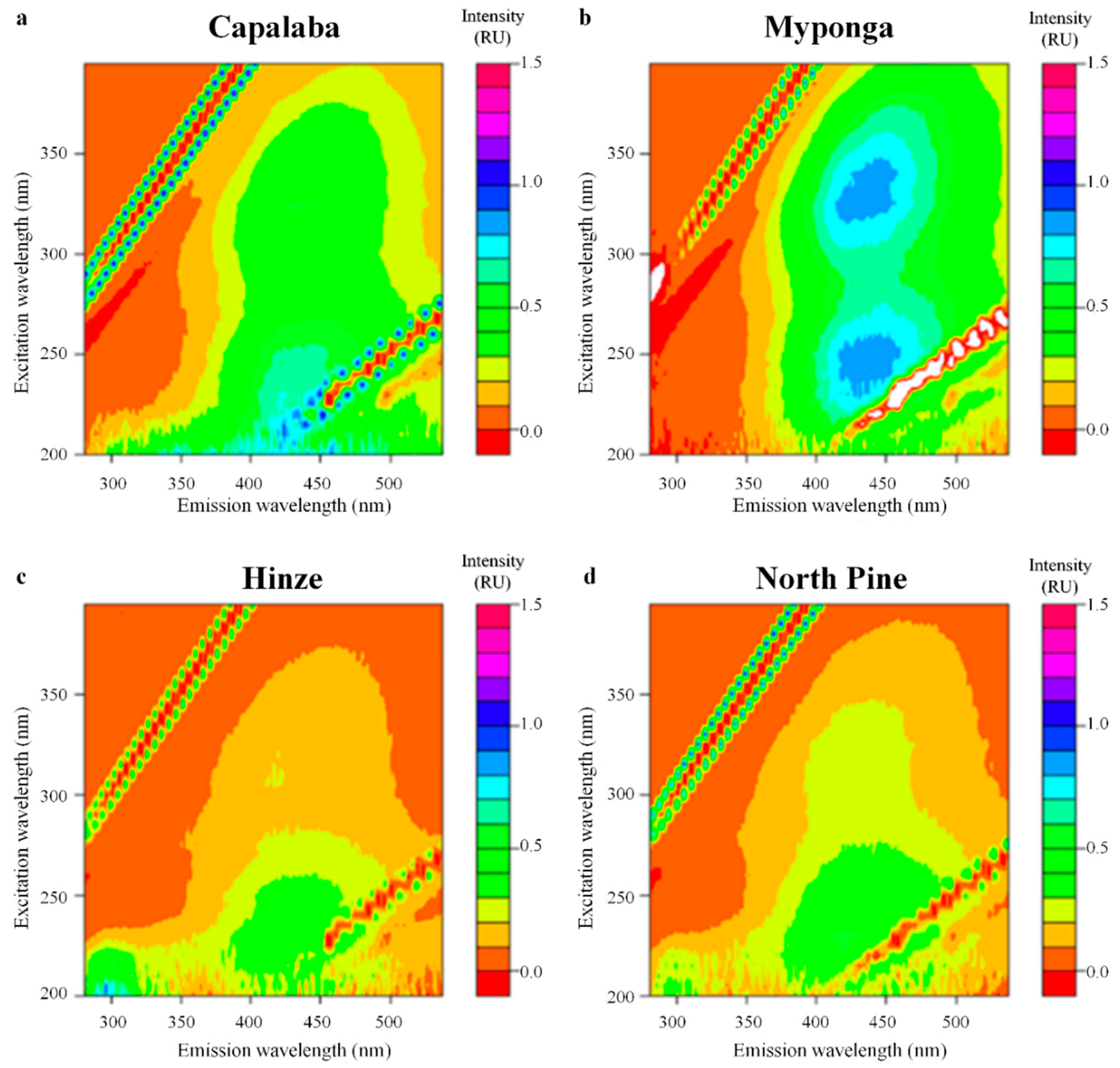 Multi-Parameter Compensation Method for Accurate In Situ Fluorescent Dissolved Organic Matter ...