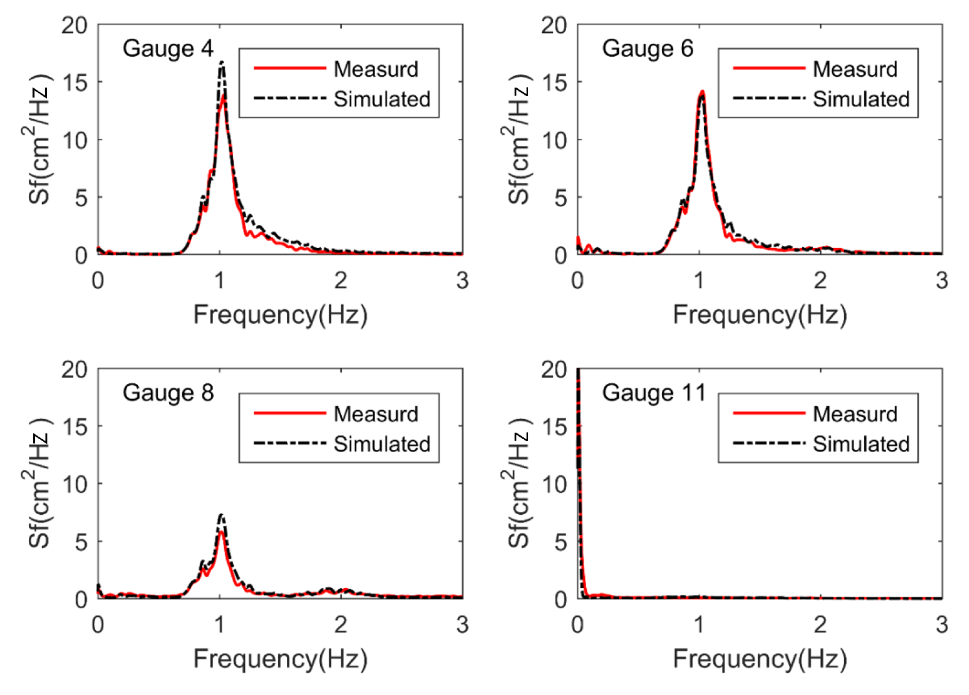 Numerical Simulation of Wave Propagation, Breaking, and Setup on Steep ...