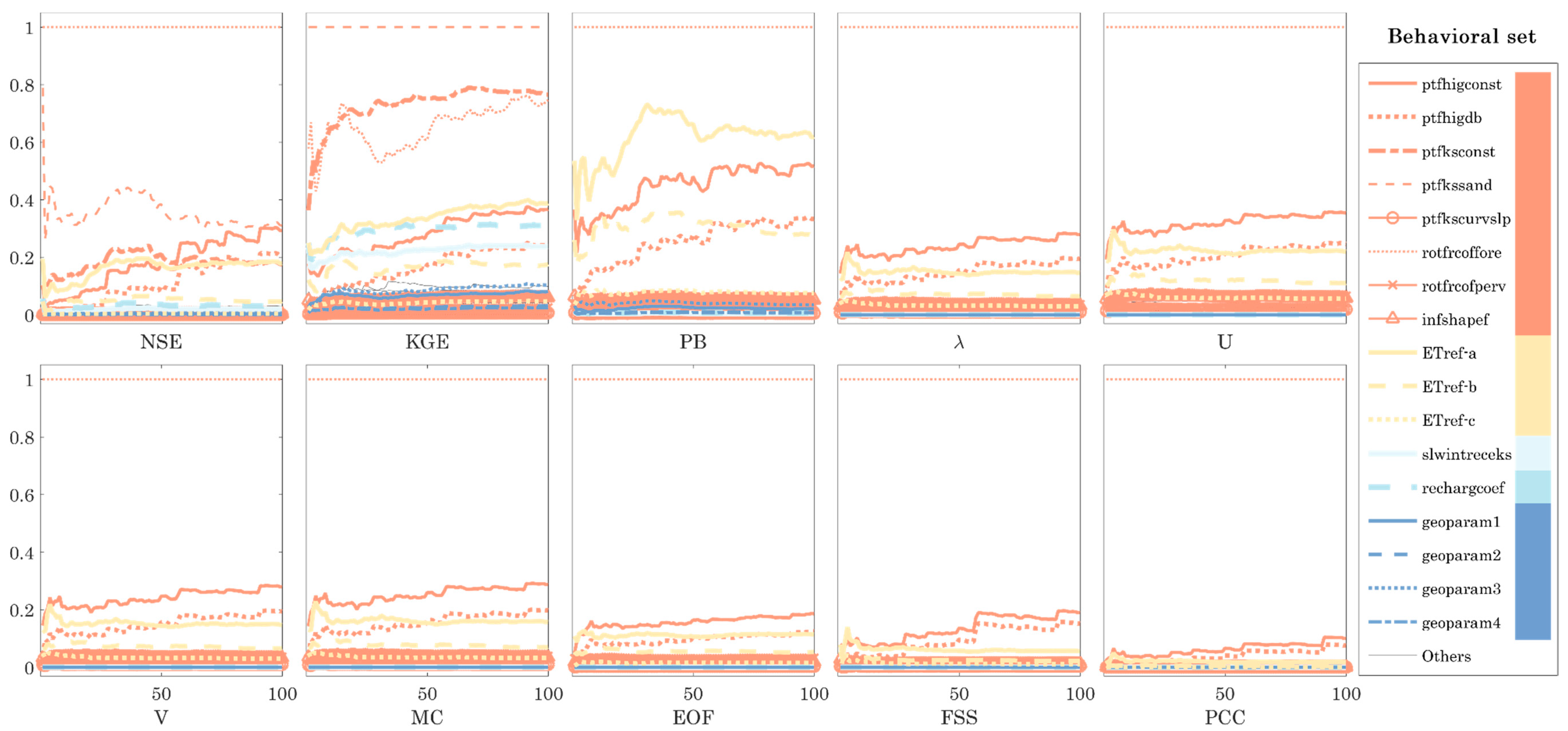 Spatial Pattern Oriented Multicriteria Sensitivity Analysis of a Distributed Hydrologic Model