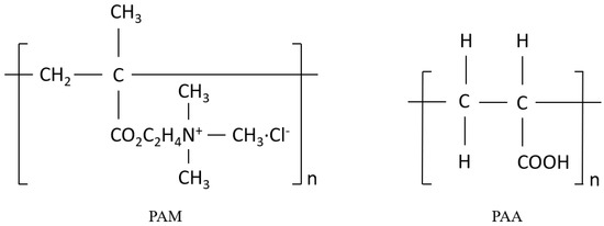 Water | Free Full-Text | Inhibition of Cationic Polymer-Induced Colloid ...