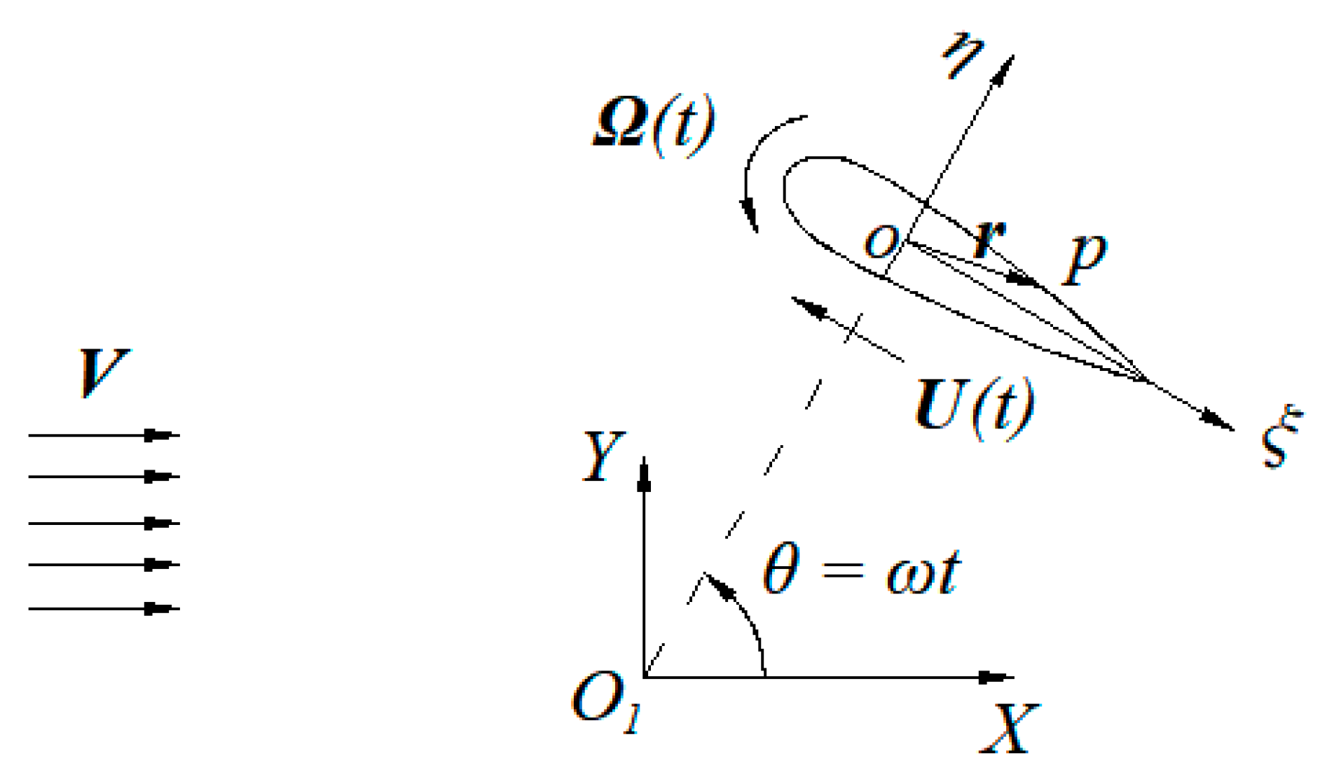 Study of Hydrodynamic Interference of Vertical-Axis Tidal Turbine Array