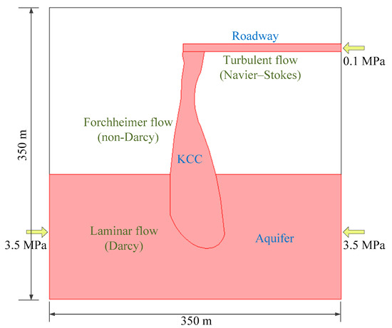 Evaluation of the Non-Darcy Effect of Water Inrush from Karst Collapse ...