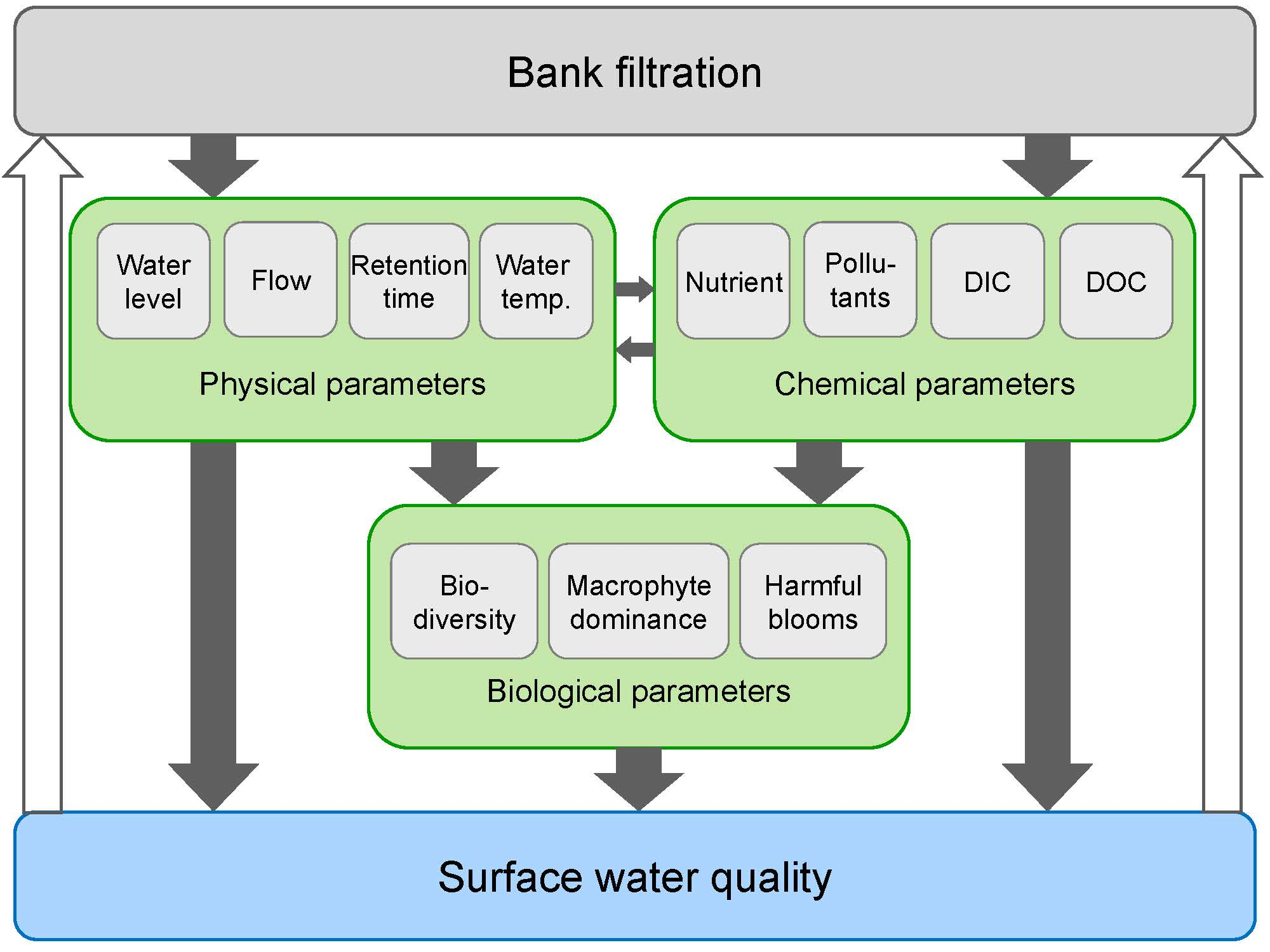 Water | Free Full-Text | Potential Impacts of Induced Bank Filtration ...