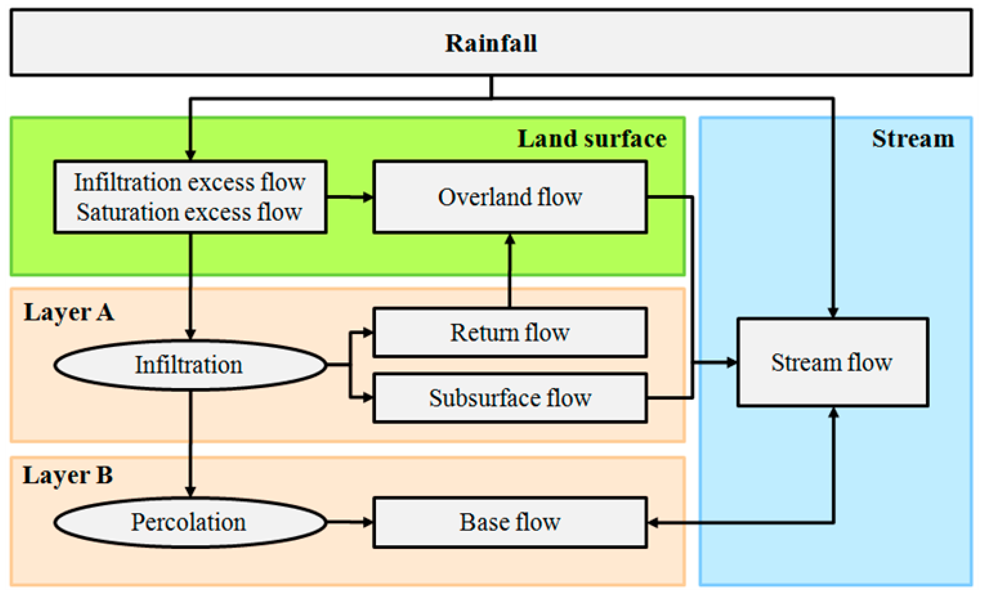 Water | Free Full-Text | Preliminary Study of Computational Time Steps in a Physically Based ...