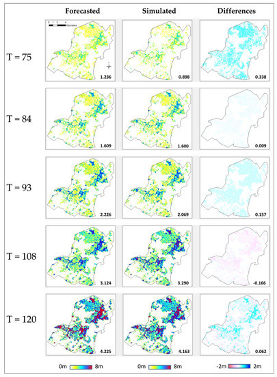 Building ANN-Based Regional Multi-Step-Ahead Flood Inundation Forecast Models