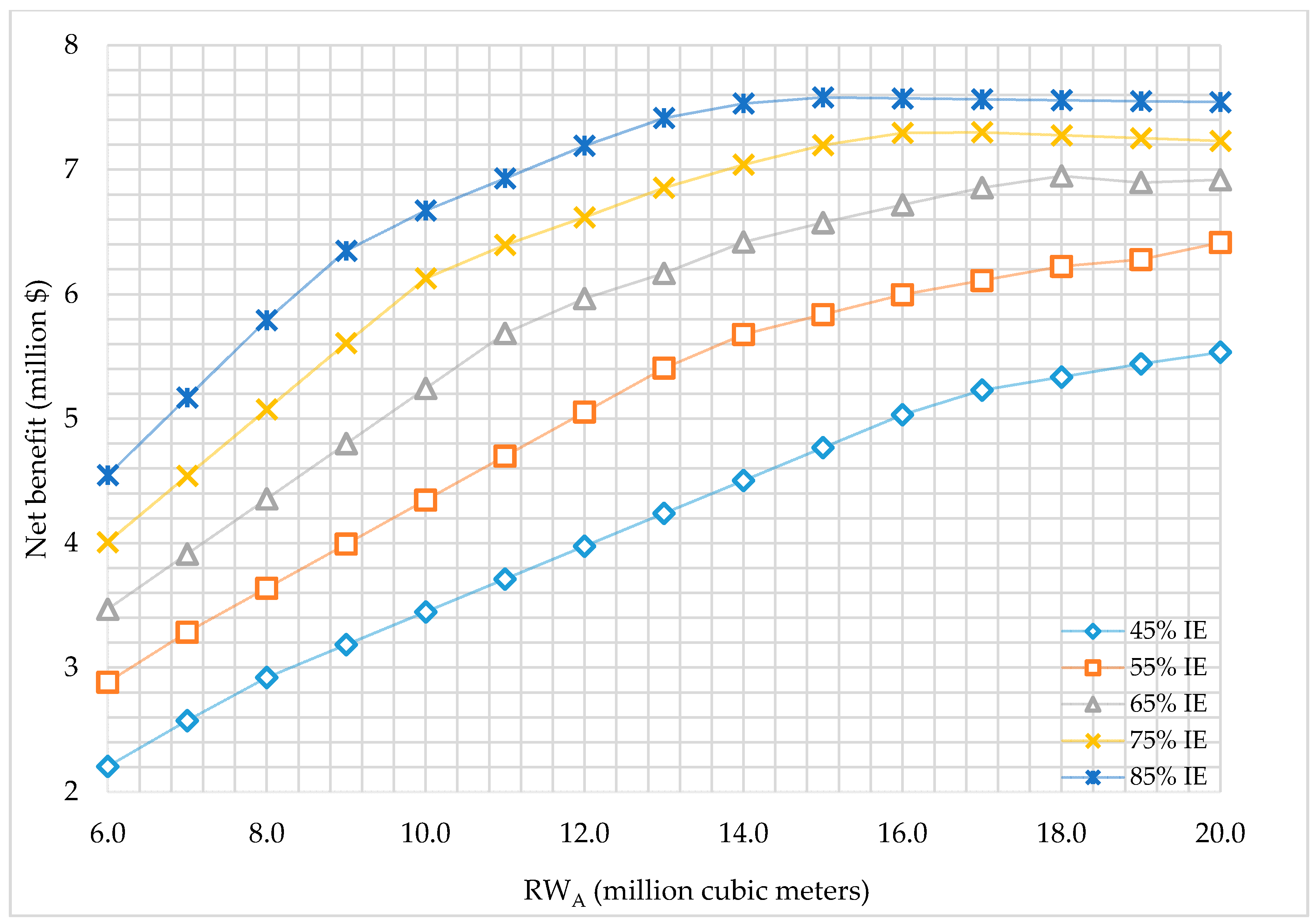 Optimization Model for Agricultural Reclaimed Water Allocation Using ...