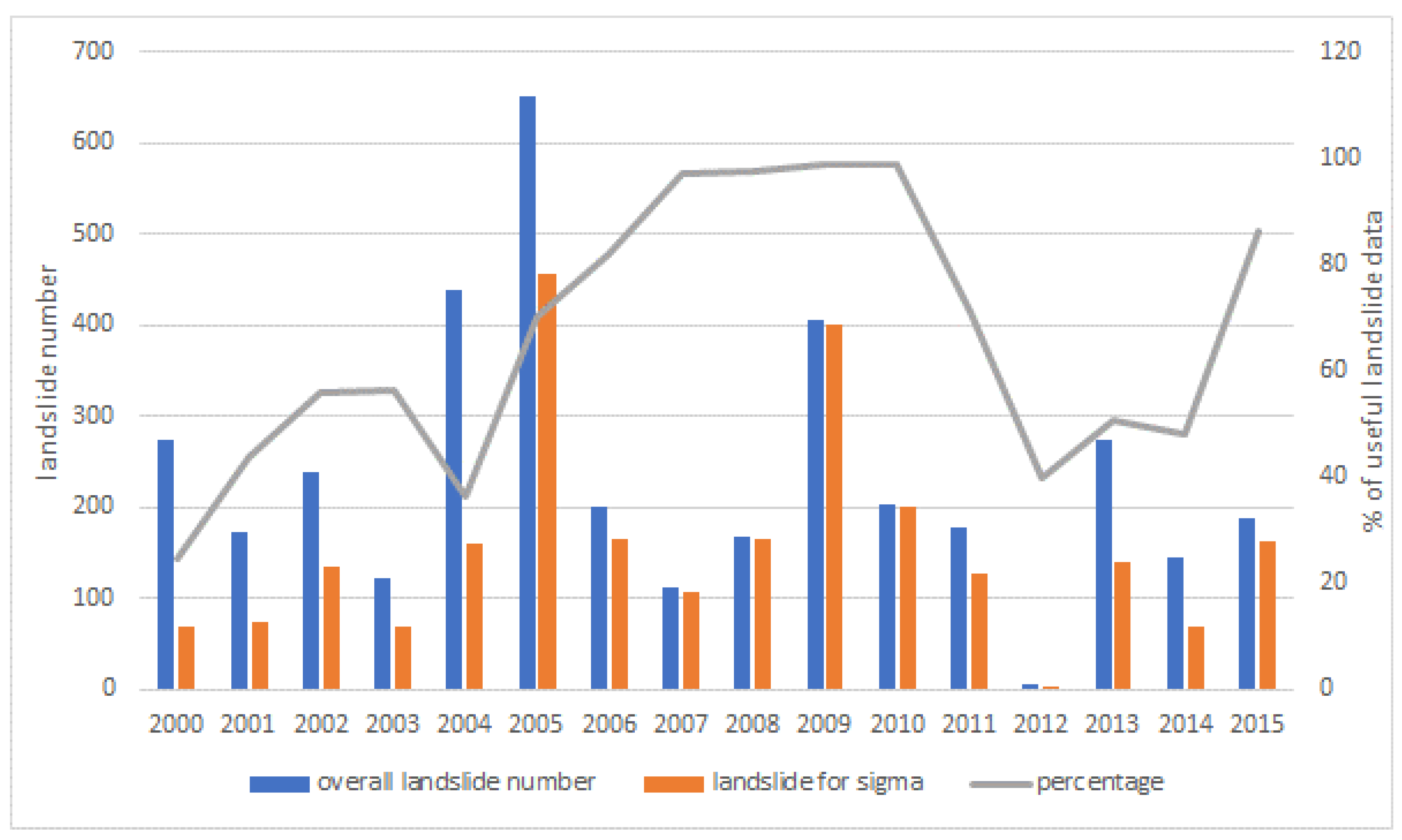Water | Free Full-Text | A Regional-Scale Landslide Warning System ...