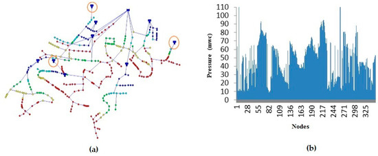 Water | Free Full-Text | Using a Genetic Algorithm with a Mathematical Programming Solver to ...
