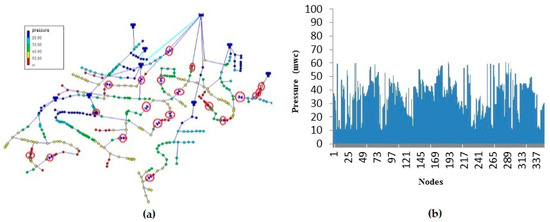 Water | Free Full-Text | Using a Genetic Algorithm with a Mathematical Programming Solver to ...