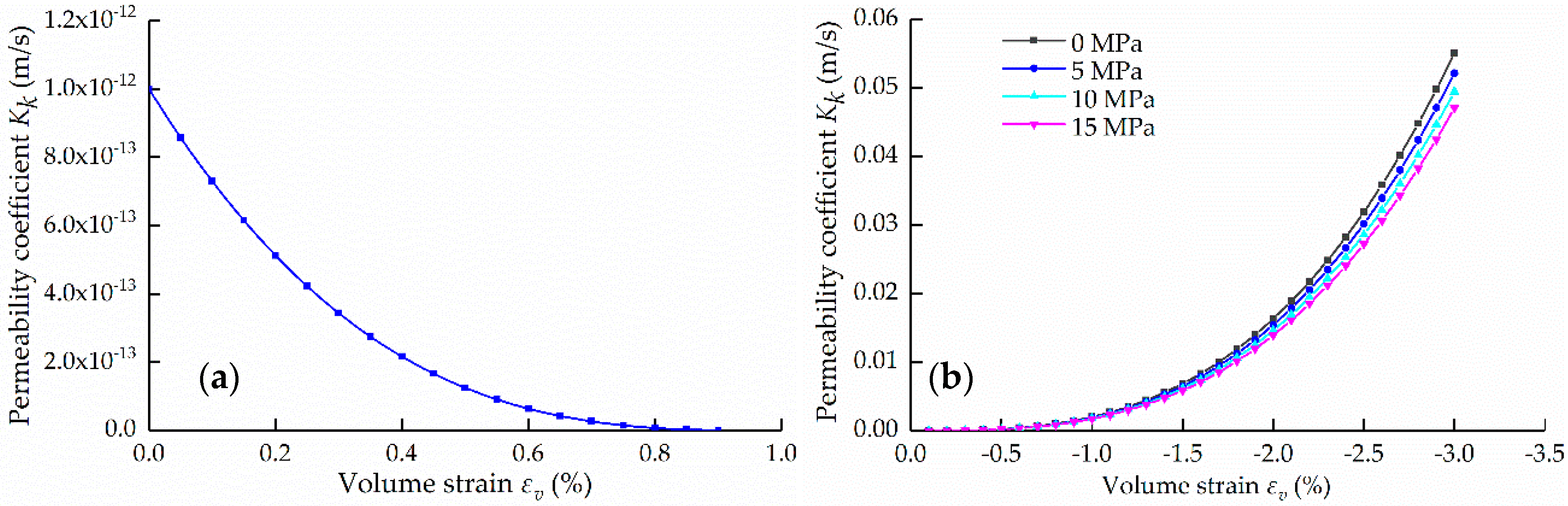 Prediction of Water Inflow in Subsea Tunnels under Blasting Vibration