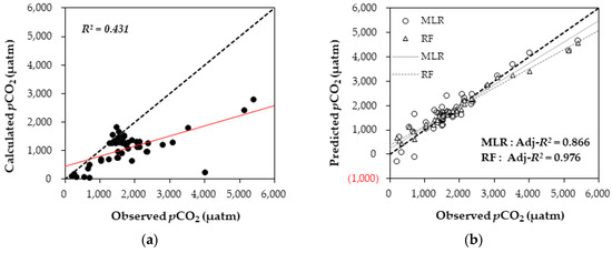 pCO2 Dynamics of Stratified Reservoir in Temperate Zone and CO2 Pulse ...