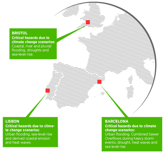 Resilience to Cope with Climate Change in Urban Areas—A Multisectorial ...